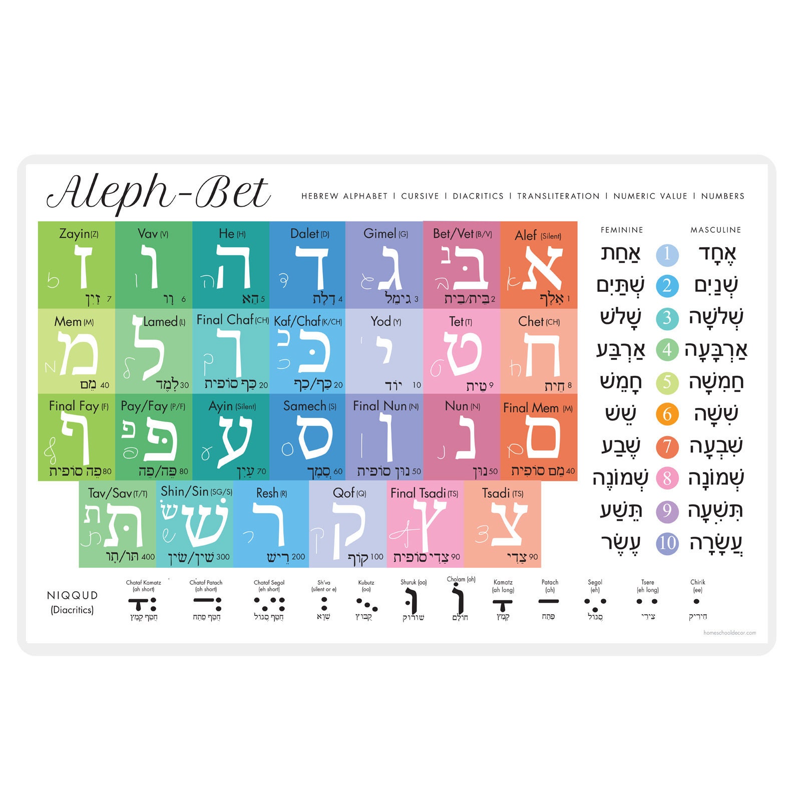 Learn Hebrew Placemat for Kids Aleph Bet Hebrew Alphabet Abc Hebrew ...
