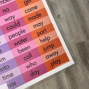 Kids Placemat Preschool Set Kindergarten Learning Alphabet, Sight Words ...