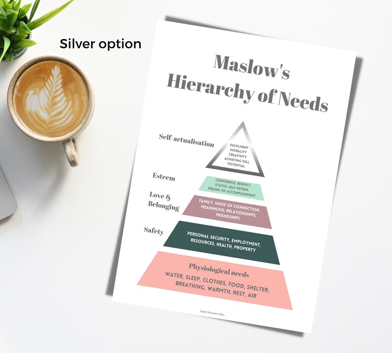 Printable Maslow's Hierarchy of Needs / Art Print / Download / Work ...