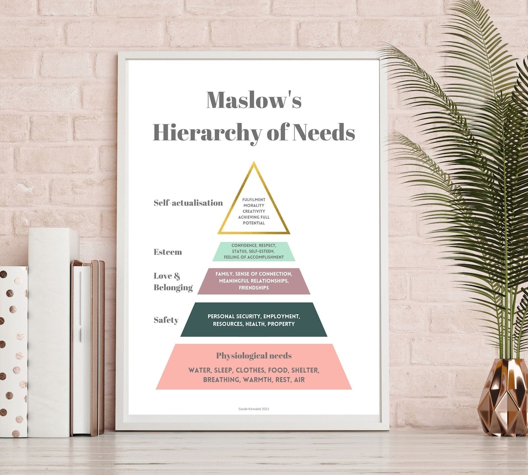 Printable Maslow's Hierarchy of Needs / Art Print / - Etsy New Zealand