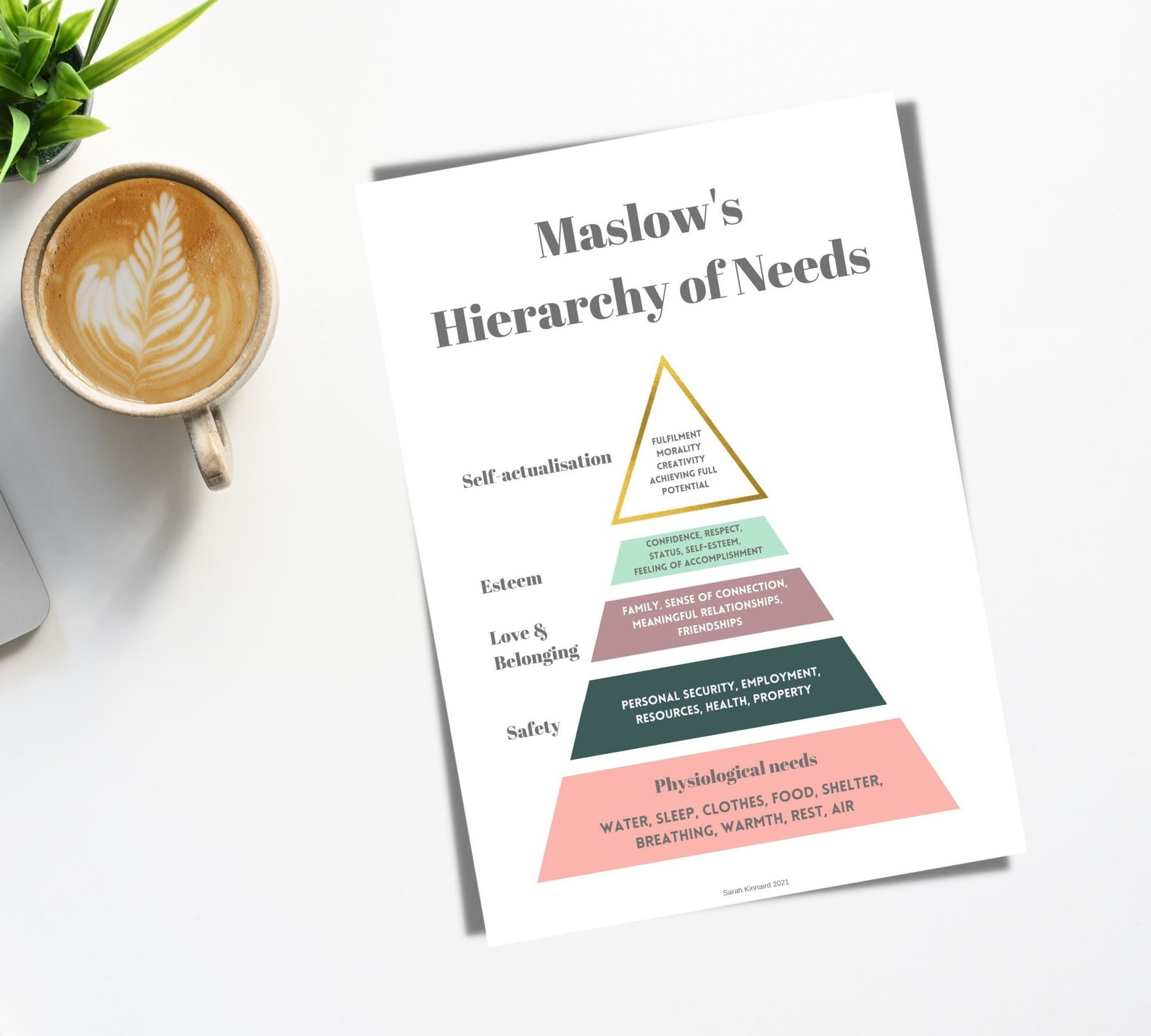 Printable Maslow's Hierarchy of Needs / Art Print / - Etsy New Zealand