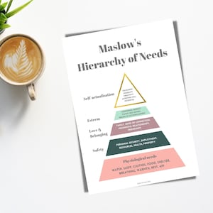Printable Maslow's Hierarchy of Needs / Art Print / - Etsy New Zealand