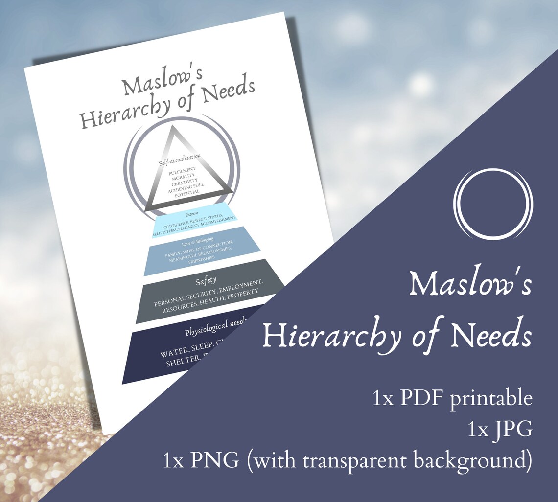 Maslow's Hierarchy of Needs Digital Print Work From Home - Etsy New Zealand