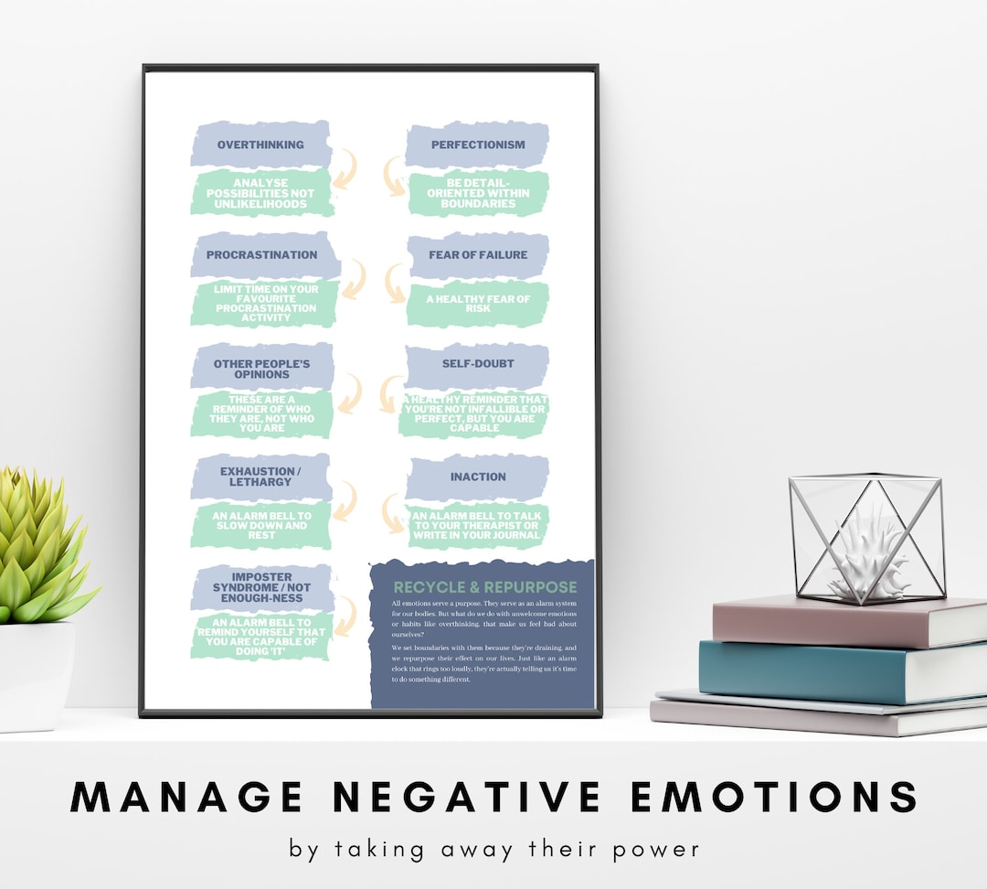 How to Manage Negative Emotions Wall Art / Printable / Download - Etsy