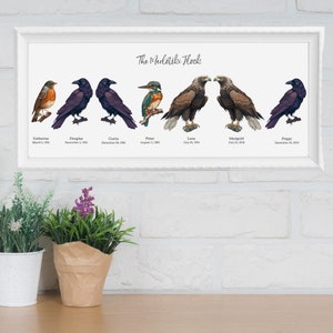 Custom Birth Bird Digital Print - Birth Month Birds - Family Birth ...