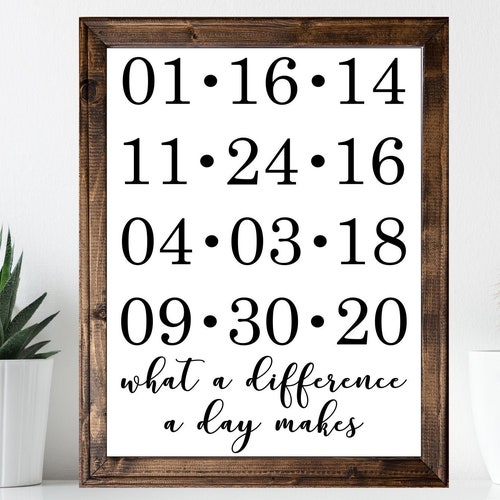 Important Dates Sign Birthday Sign Anniversary Sign Wood | Etsy
