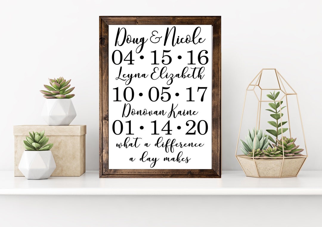 Personalized Family Birth Date Canvas Print, Anniversary Gift - Etsy