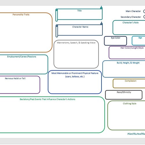 Writer's Character Building Map Homeschool Writing | Etsy