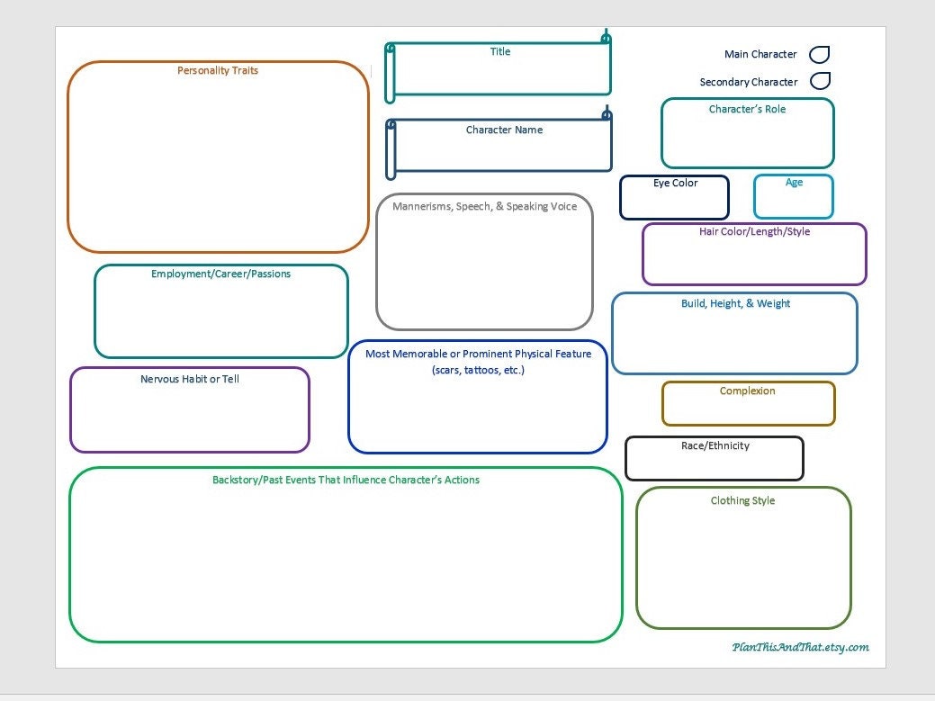 Writer's Character Building Map, Homeschool Writing Worksheet, Writer's ...