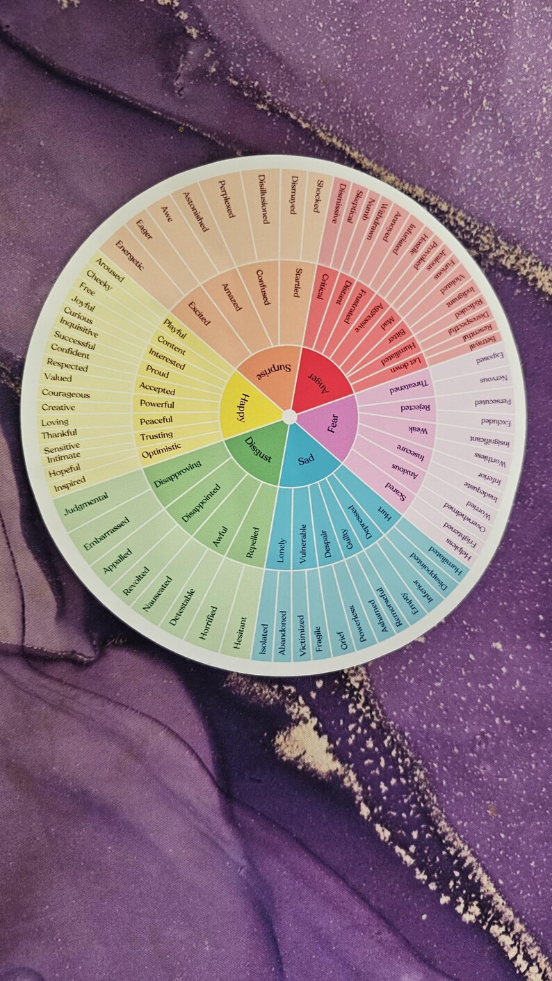 Emotion Wheel (digital File) - Etsy