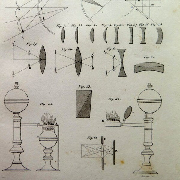 Antique Optics - Etsy
