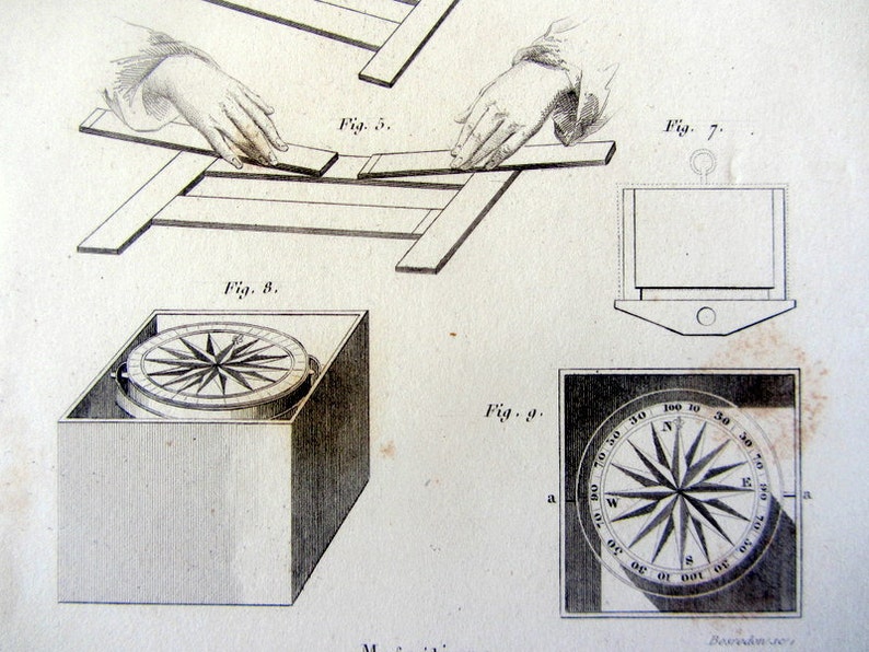 Antique Magnetism Print, 1852 Vintage Magnetic Physics Instruments ...