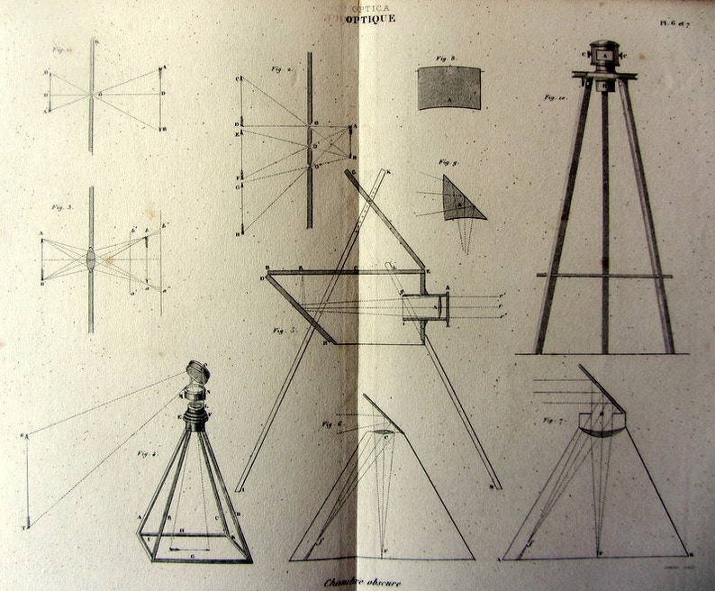 Antique Camera Obscura Physics Print, 1852 Original Vintage Photography ...