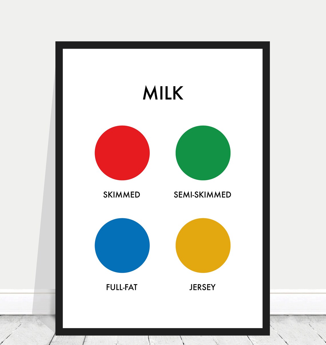 Milk Print / Milk Poster / Milk / Kitchen Poster / Kitchen - Etsy
