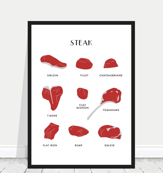 Steak / Steak poster / Steak cuts / Beef cuts / Kitchen poster | Etsy