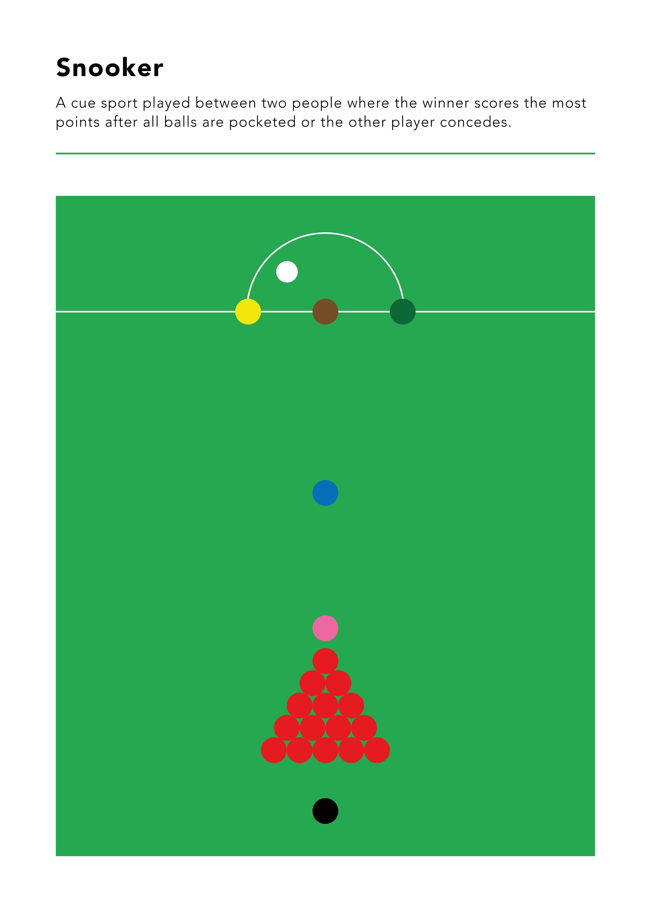 Snooker Poster / Snooker Print / Snooker Definition / Snooker Fan ...