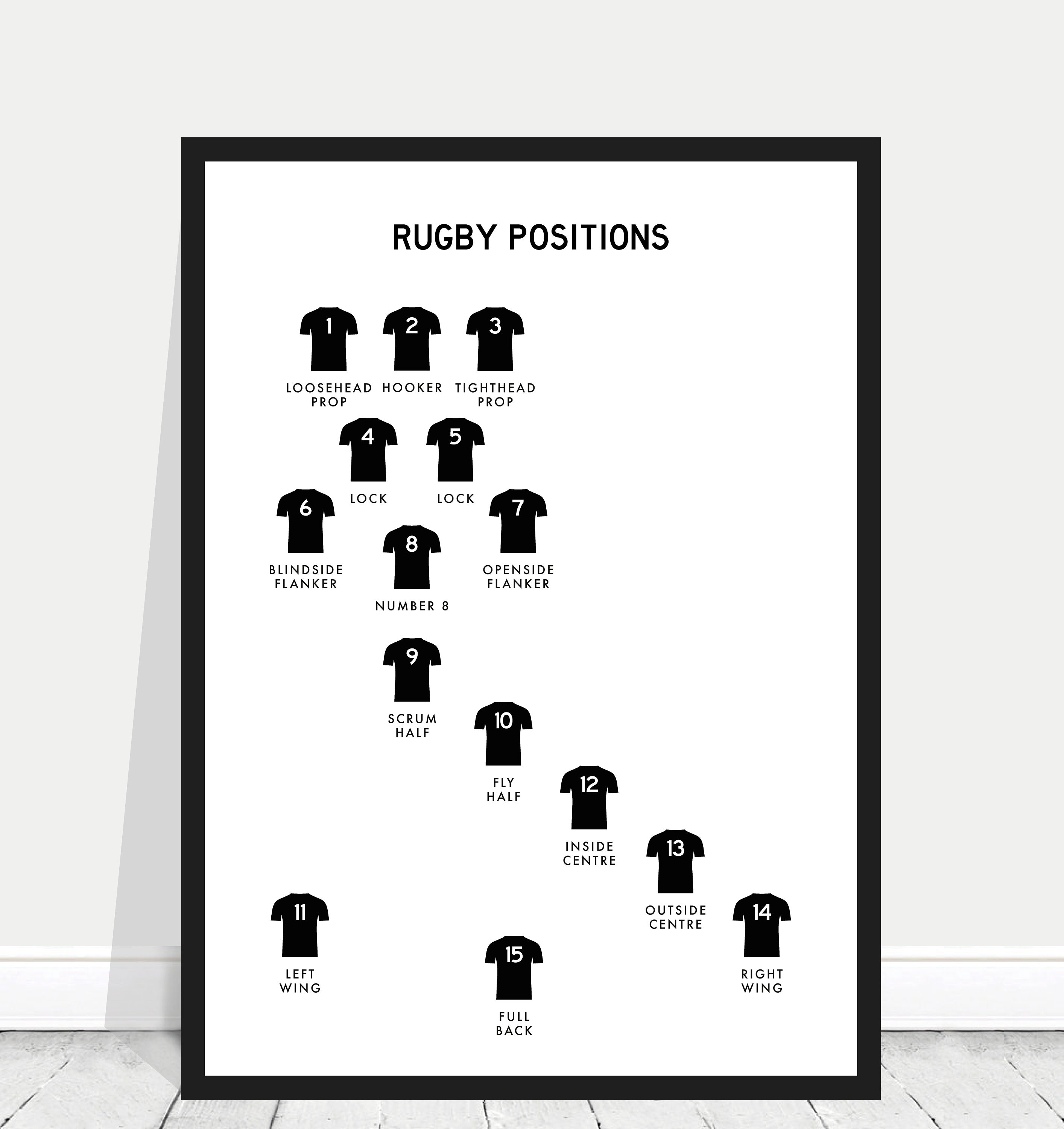 Rugby Fan Poster / Rugby Positions Print / Rugby Bedroom Poster / Rugby ...