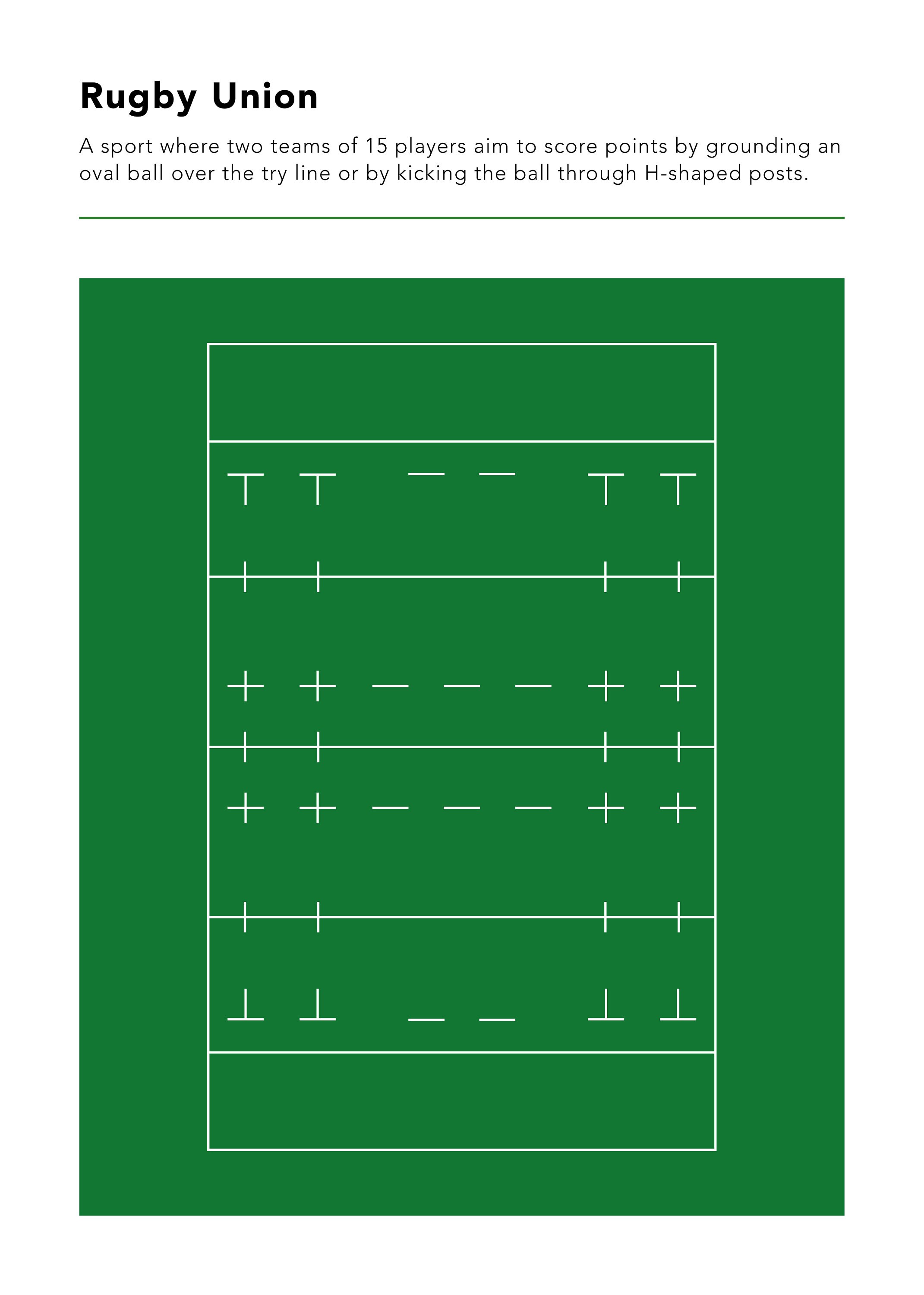 Rugby Definition Poster / Rugby Print / Rugby Pitch / Try Line / Ruck ...