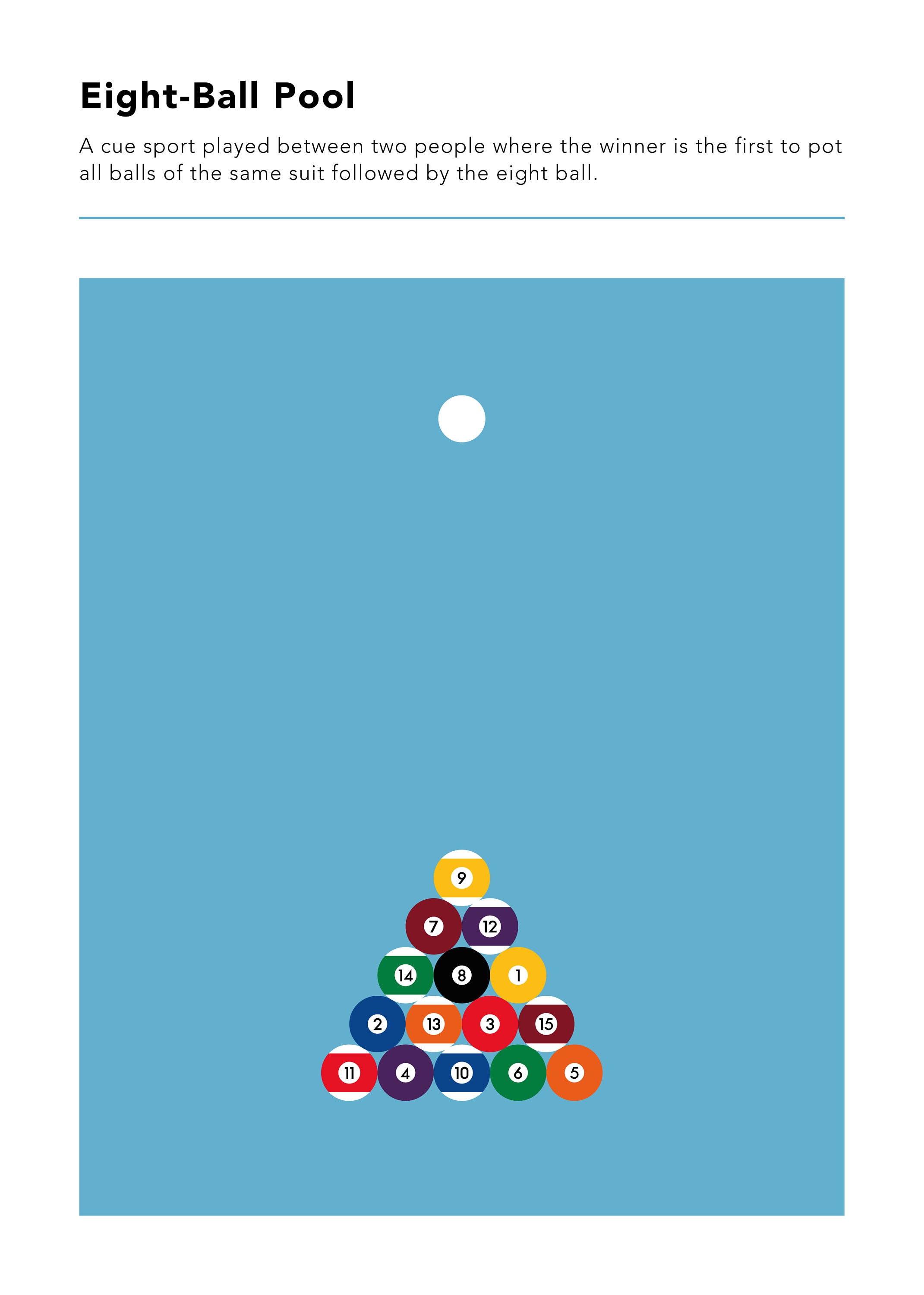 Eight Ball Pool Poster / 8 Ball Print / American Pool Poster ...