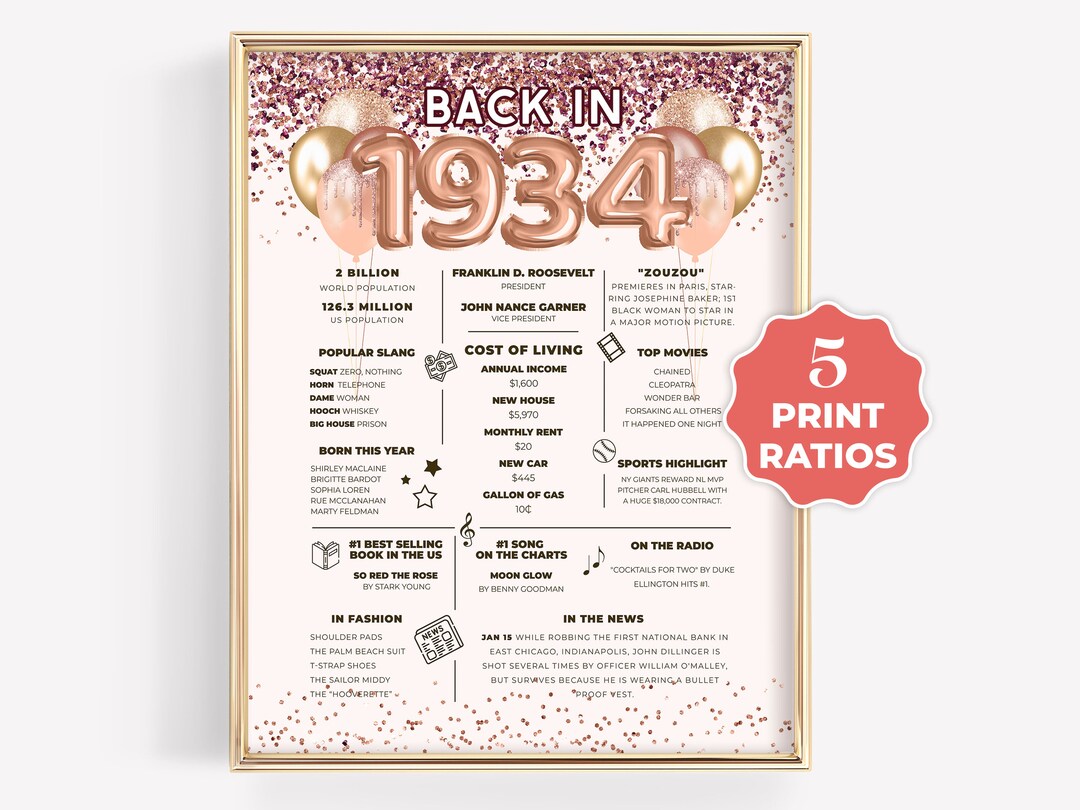 Pink 90th Birthday Facts Poster, Born in 1934 Trivia Print, What ...