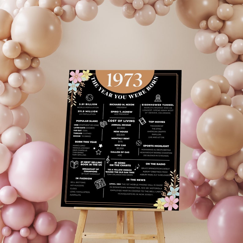 1973 Year You Were Born Birthday Poster PRINTABLE 50th - Etsy