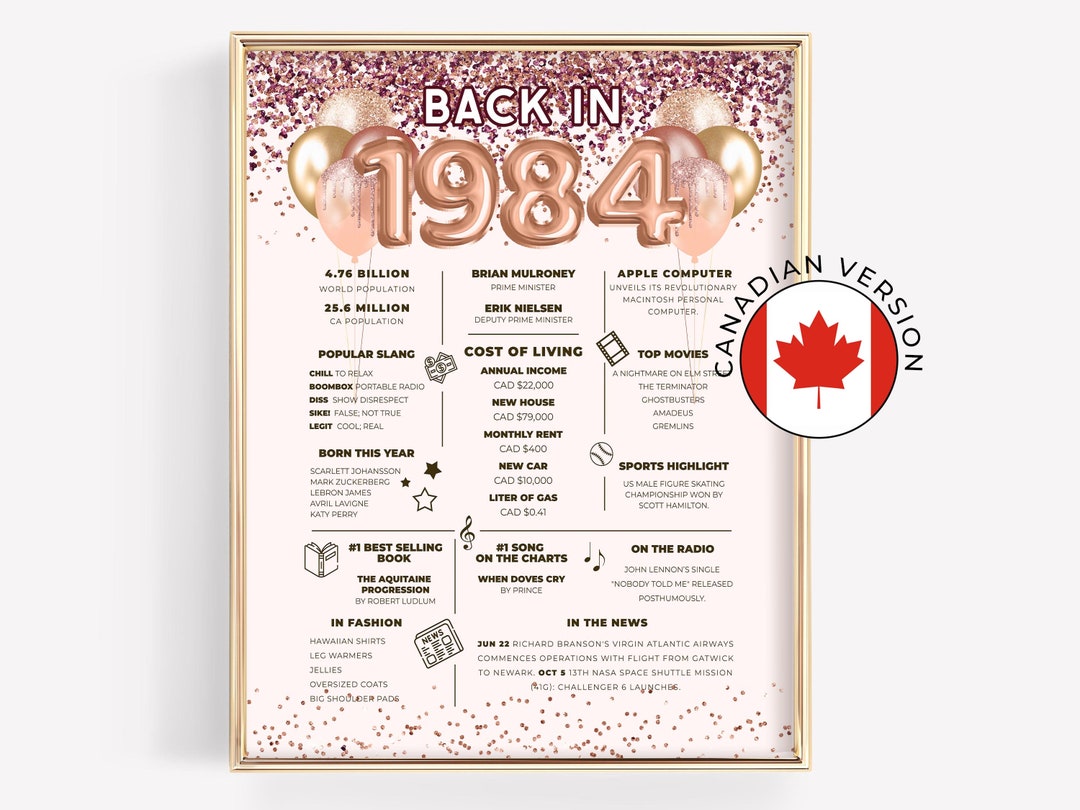 Canadian Back in 1984 Birthday Facts Poster, Born in 1984 Canadian ...