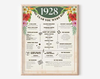 Birthday Poster 1928 - Etsy