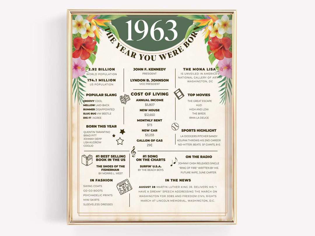What Happened in 1963 Tropical 60th Birthday Poster 60 Year Birthday ...