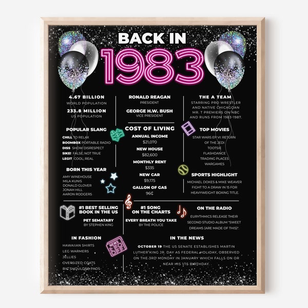 40th Class Reunion - Etsy