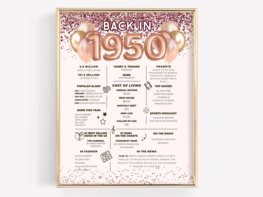 Pink 75th Birthday Poster, Born in 1950 Trivia Print, What Happened 75 ...