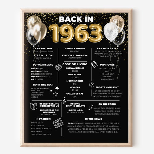 1963 60th Birthday Back in 1963 Fun Facts 1963 Trivia - Etsy Canada 1963 60th Birthday Back in 1963 Fun Facts 1963 Trivia - Etsy Canada