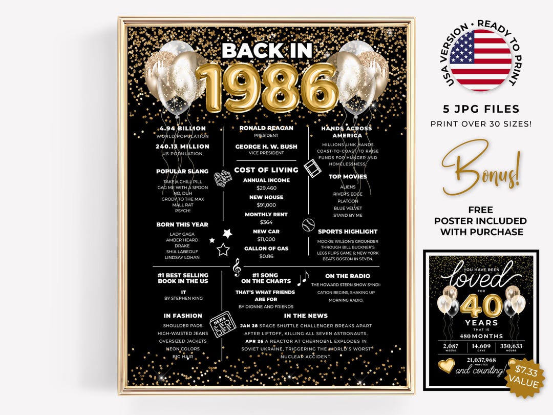 Back in 1986 Poster, Printable 40th Birthday Party Table Decoration ...