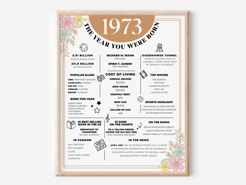 1973 Year You Were Born Birthday Poster PRINTABLE 50th - Etsy