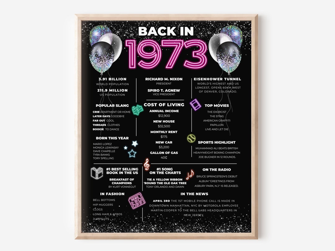 Back in 1973 Printable Trivia Poster, Neon 50th Birthday Decorations ...