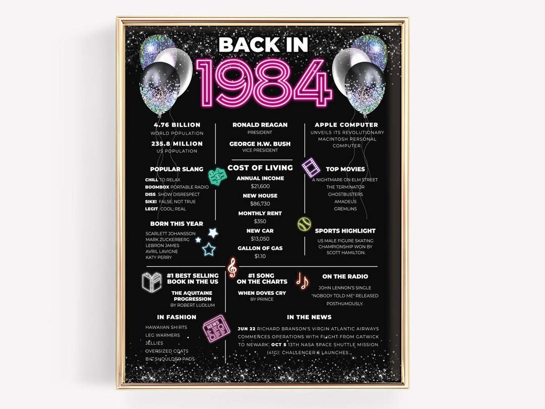 Back in 1984 Neon Party Sign 40th Birthday Glow Party Decor 1984 ...