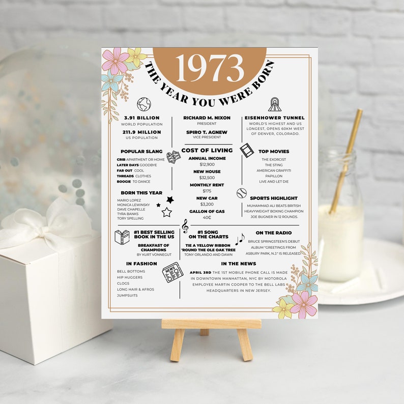 1973 Year You Were Born Birthday Poster PRINTABLE 50th - Etsy