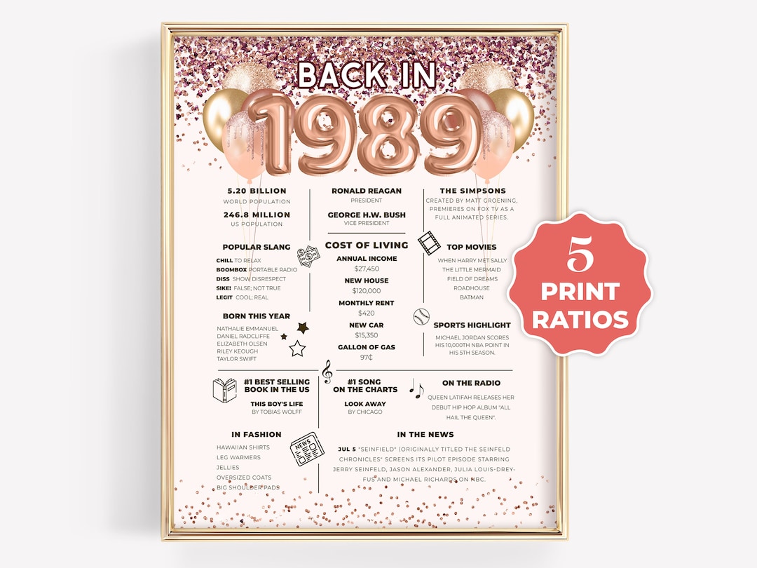 Pink 35th Birthday Facts Poster, Born in 1989 Trivia Print, What ...