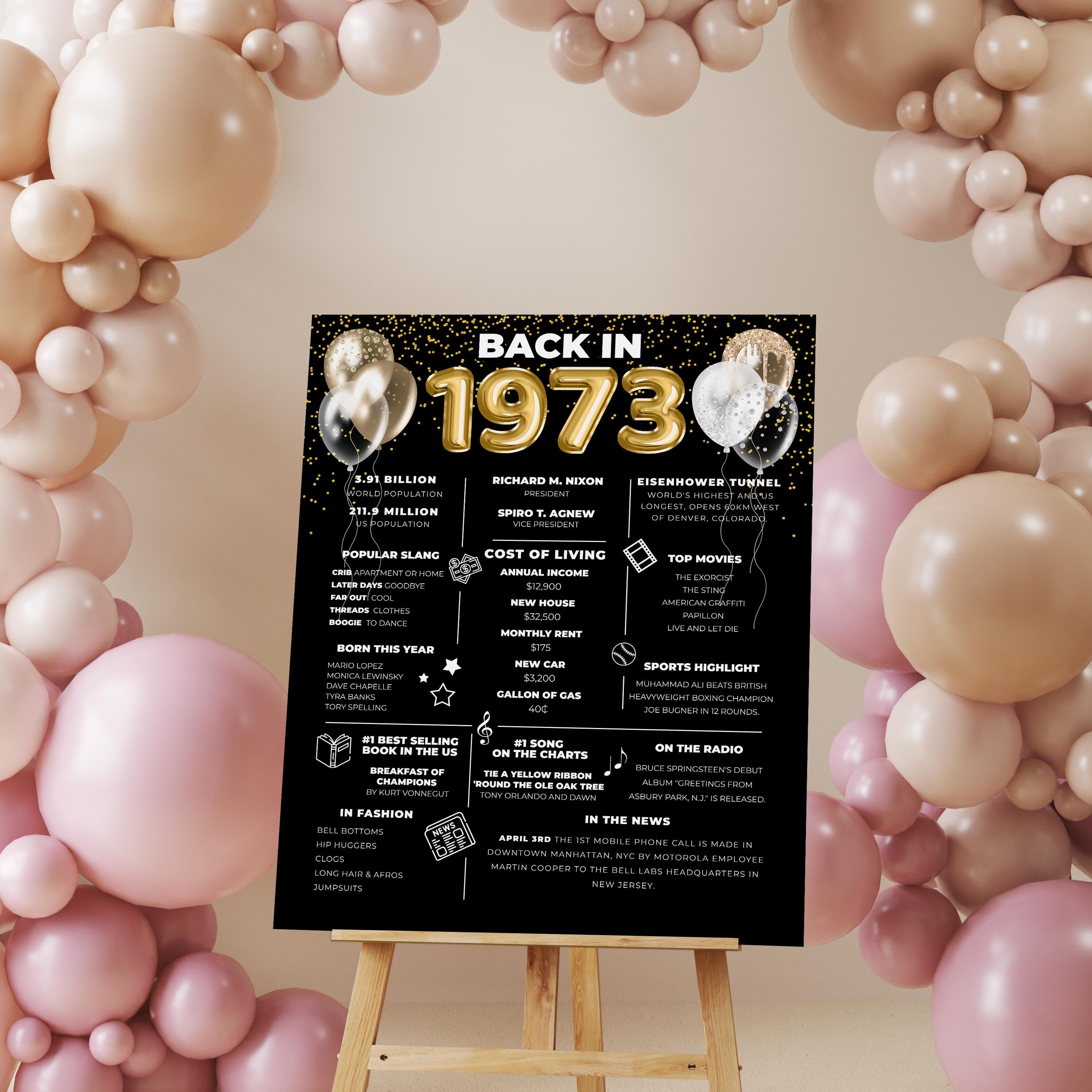 Back in 1973 PRINTABLE 50th Birthday Sign 1973 Birthday - Etsy Australia