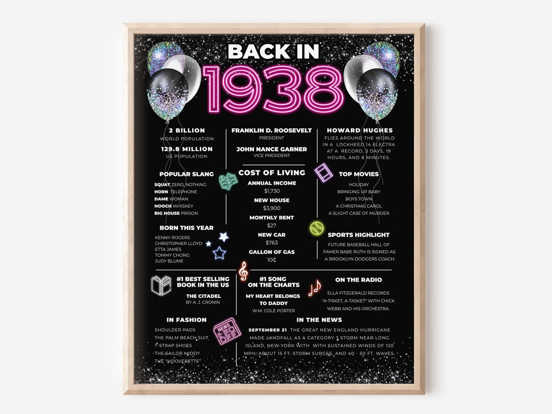 Neon Back in 1938 Birthday Poster, 85th Birthday Party Decoration, Life ...