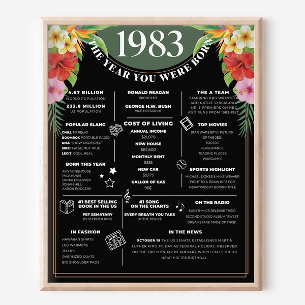 1983 Fun Facts - Etsy UK
