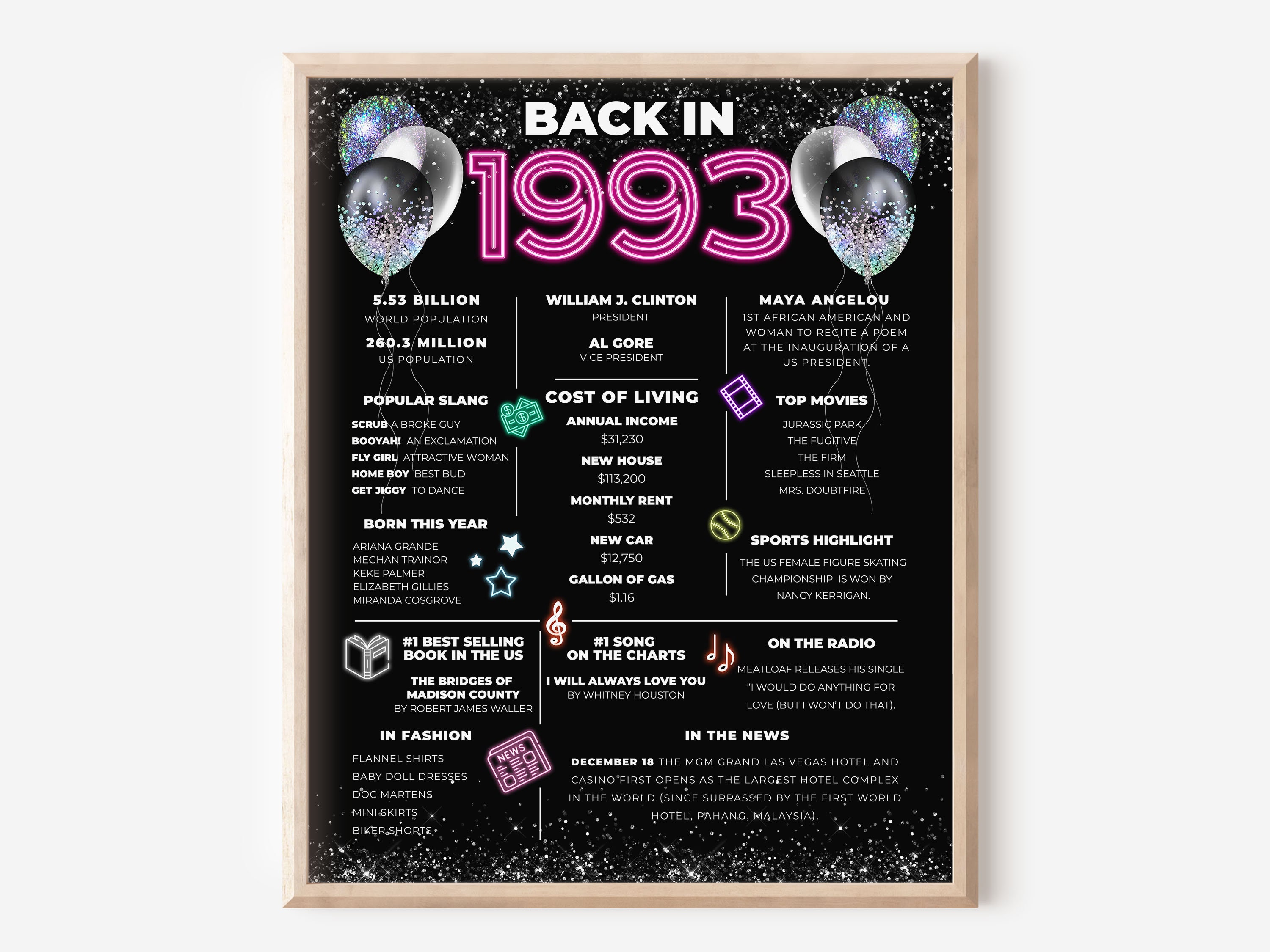 Back in 1993 30th Birthday Decoration Neon 30th Anniversary - Etsy