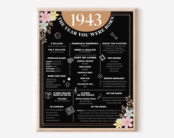 Personalized 1943 80th Birthday Newspaper Back in 1943 - Etsy