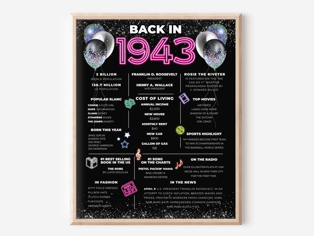 Back in 1943 80th Birthday Facts Poster, What Happened in 1943 Trivia ...
