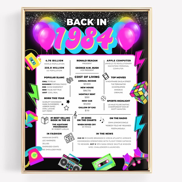 40th Birthday Poster - Etsy