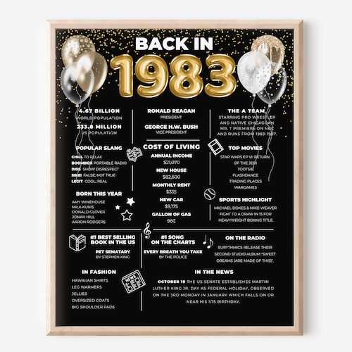 1983 40th Birthday Back in 1983 Fun Facts 1983 Trivia - Etsy Ireland