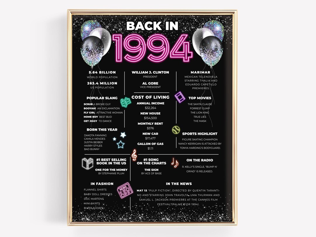 Back in 1994 Neon 30th Birthday Milestone, Printable 90's Trivia Party ...