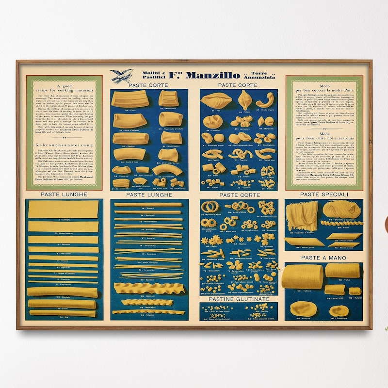 Pasta Poster - Etsy