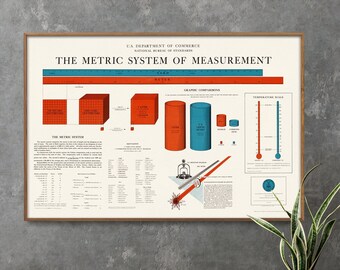 Metric Measurement Chart - Etsy
