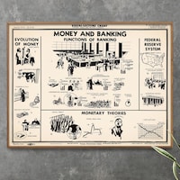 Banker Prayer Printable Wall Art Banking Office Decor Christian Banker ...