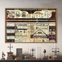 Academic Scientific Congress Poster - Etsy
